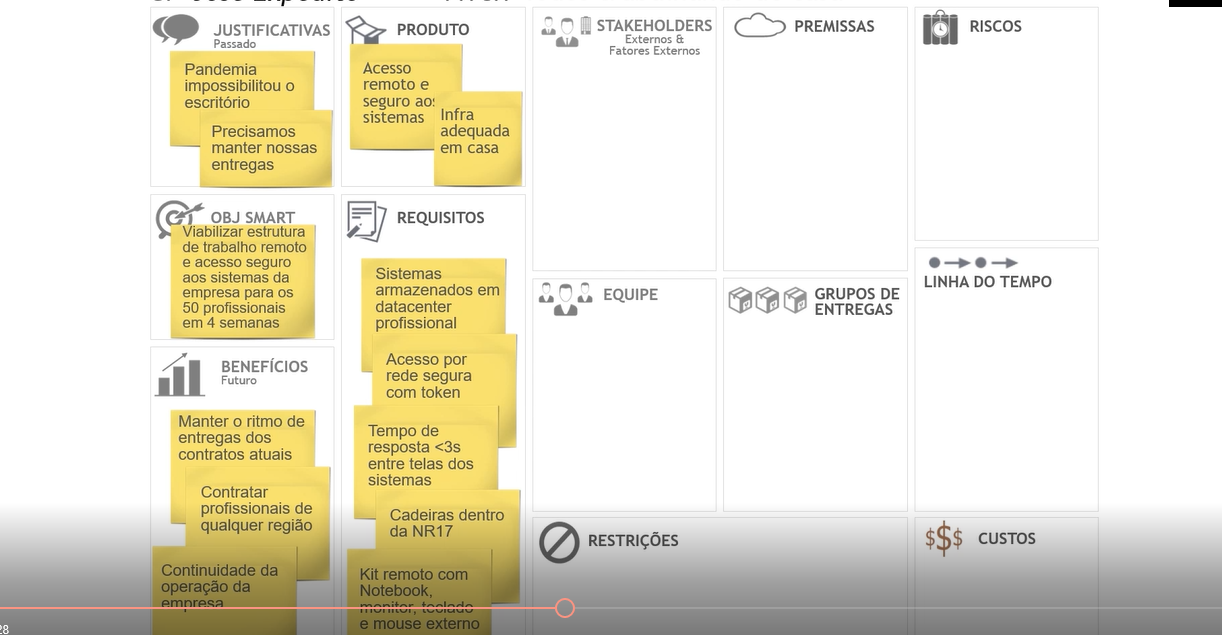 Project Model Canvas - Pós-graduação ESPM